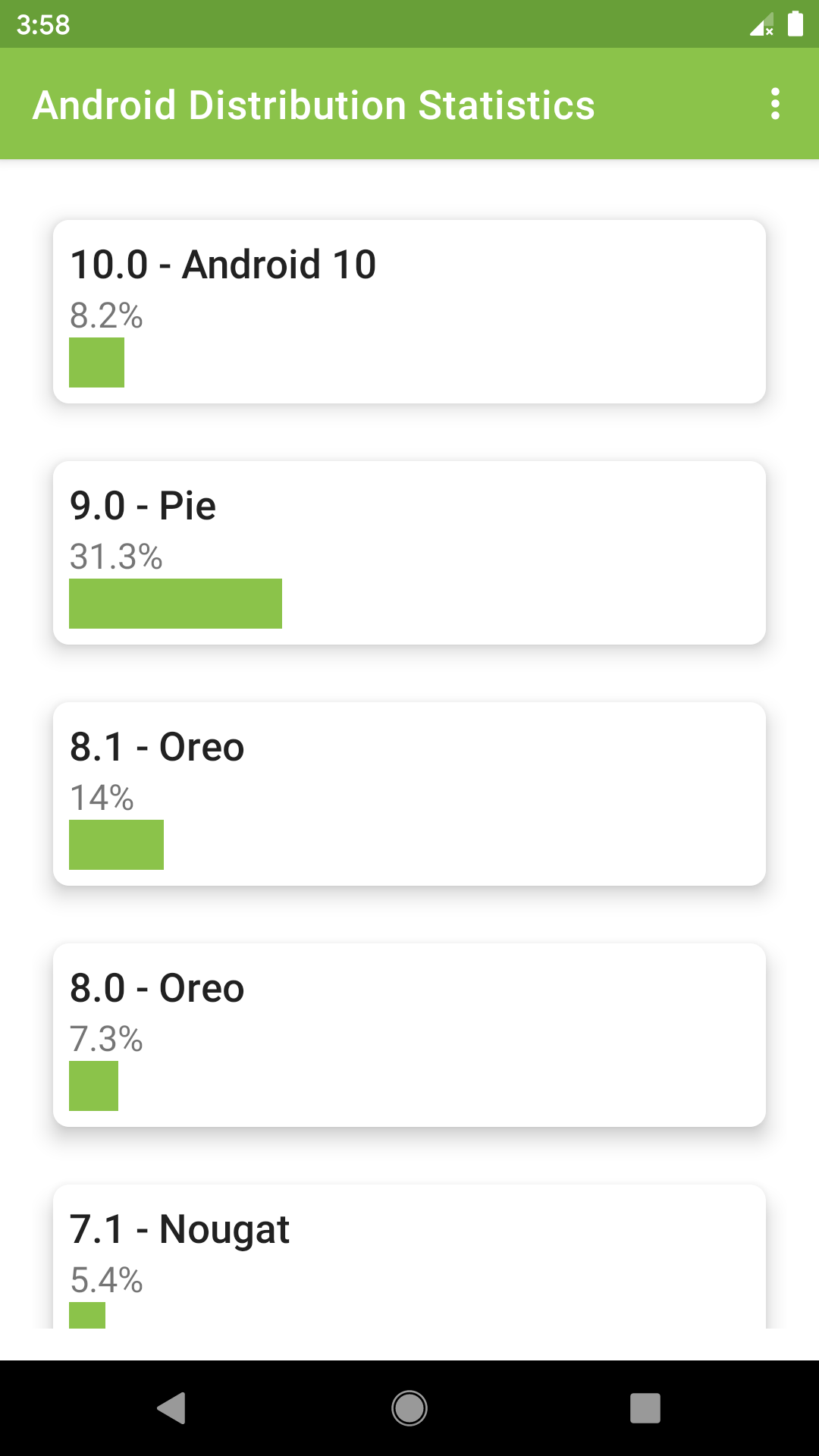 Android Version Distribution Statistics – Gianluca Spadazzi